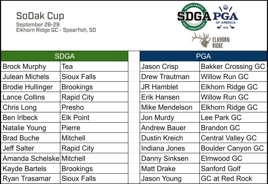 2024 SoDak Cup - South Dakota Golf Association